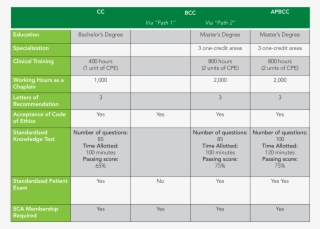 Requirements To Expand Current Sca Certification - Xfx - 2310x1628 PNG ...