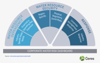 Risk Assessment Proced - Risk Icon Blue Png - 1778x1574 PNG Download ...