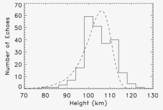 Comparison Of The Observed Height Distribution With - Diagram - 702x476 ...