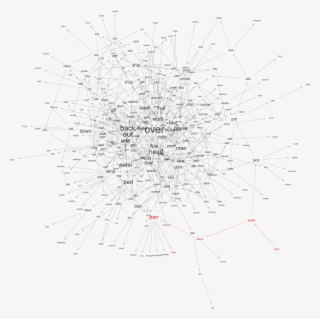 Small Pineapple Graph - Diagram - 1202x1200 PNG Download - PNGkit