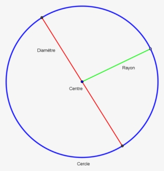 Le Cercle - Cercle Géométrie - 1053x1039 PNG Download - PNGkit