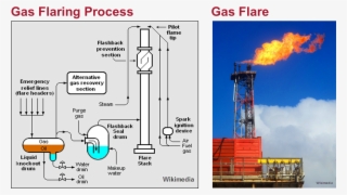 Sgep 03 Gas Flaring Process - 1312x752 PNG Download - PNGkit