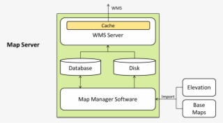 Map Server Diagram 2 - Map - 1000x555 PNG Download - PNGkit