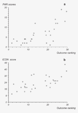 Peer Assessment Rating (par) And (b) Index Of Treatment - Diagram ...