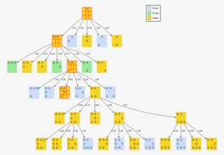 Partial Reduced Tree With Scores For Edge Opening - Diagram - 2950x2050 ...