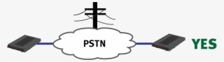 Pstn Modem To Modem - Modem Pstn - 2140x597 PNG Download - PNGkit