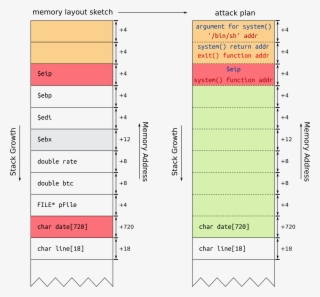 Sketch Memory Layout And Attack Plan - Number - 1927x1789 PNG Download ...