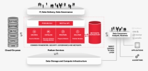 Ckan Architecture Diagram - Diagram - 960x720 PNG Download - PNGkit