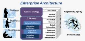 Agilepath's Actionable Enterprise Architecture Practice - Enterprise ...