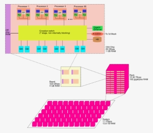 Cellular Architecture - 1080x946 PNG Download - PNGkit