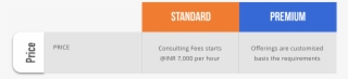 For Google Analytics Standard Users, The Consultation - Price ...