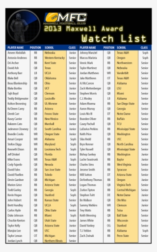 Football Club Names List - 640x995 PNG Download - PNGkit