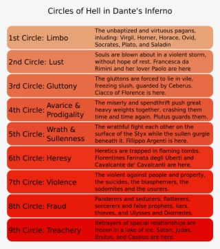Open - Dante's Inferno Levels Of Hell - 2000x2400 PNG Download - PNGkit