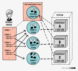 [download Png] - Feature Teams - 3508x2480 PNG Download - PNGkit