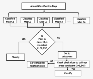 Annual Classification Map Flow - Diagram - 902x481 PNG Download - PNGkit