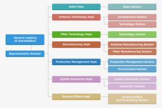 Previous Charts - Parallel - 950x4567 PNG Download - PNGkit