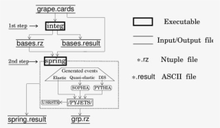 Ce Flowchart - 401x340 PNG Download - PNGkit