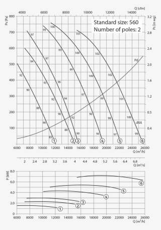 Curve Number On Graph - Diagram - 600x858 PNG Download - PNGkit