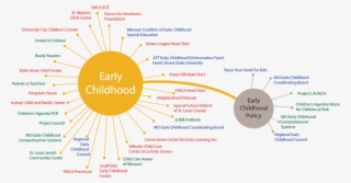 Early Childhood Systems Map - 1024x546 PNG Download - PNGkit