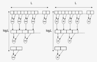 Reduction To Find Best Energy And Corresponding Thread - Diagram ...