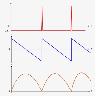 Pva - Diagram - 939x956 PNG Download - PNGkit