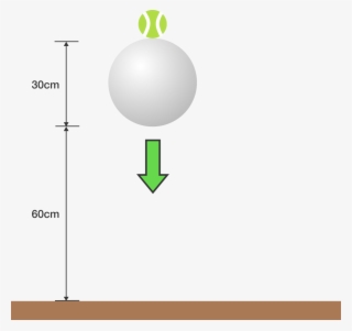 Bouncing Balls - Diagram - 1199x1130 PNG Download - PNGkit