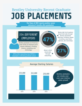 The Job Placement Numbers - Career Placement Infographic - 816x1056 PNG ...