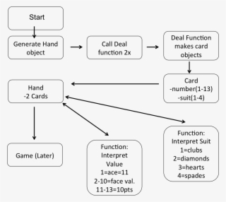 Until Dawn Flow Chart - Fate Stay Night Flowchart - 4961x7016 PNG ...