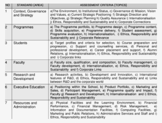 Equis Standards And Criteria - Accreditation - 850x644 PNG Download ...