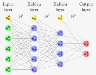Neural Network With Two Hidden Layers - Marketing - 1112x876 PNG ...
