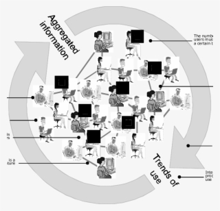 The Cycle Of Interaction Between Crowds And Computers - Aide A La ...