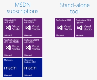Vscode - Visual Studio Code - 1024x1024 PNG Download - PNGkit