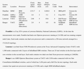 Key Characteristics Of Computer Systems - Characteristics Of Computer ...