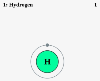 Hydrogen PNG, Free HD Hydrogen Transparent Image - PNGkit