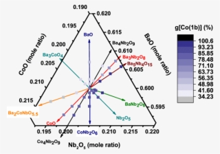 The Composition Dependence In The Degree Of B Site - Phase Equilibria ...