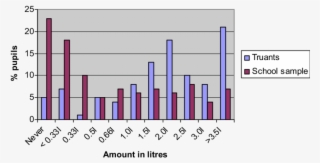 Logit Normal Probability Graph Paper - Diagram - 4961x7016 PNG Download ...