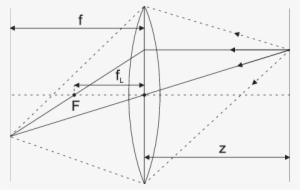 10 Camera With Lens - Triangle - 448x285 PNG Download - PNGkit