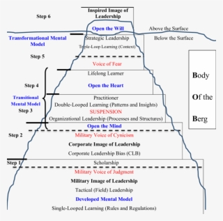 Stepping Through Changing Your Mental Model - Author - 850x843 PNG ...
