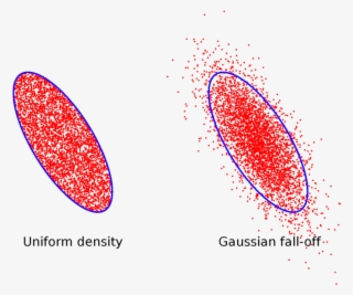 Two Images Comparing A Uniform And Gaussian Distribution - Normal ...