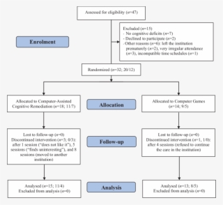 Main Programme Flowchart Of Vcu - Diagram - 589x737 PNG Download - PNGkit