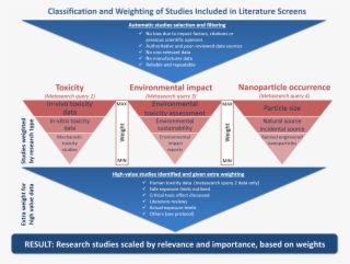Asl Data Weightingapproved Substance List / Substance - Triangle ...