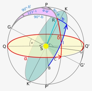 Coordinate - Coordinate Plane - 1005x1024 PNG Download - PNGkit