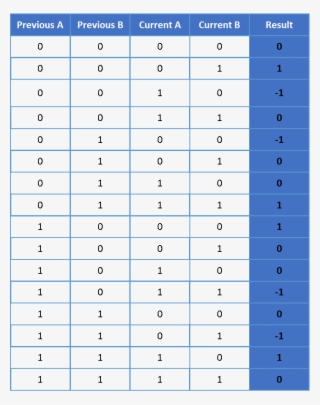 Matrix Encoder - Number - 709x898 PNG Download - PNGkit