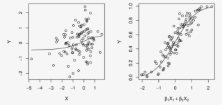 Scatter Plot Of A Random Sample Of Size 100 Generated - Scatter Plot ...