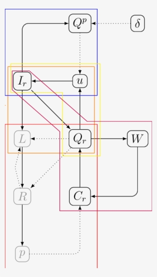 Emergent Effects And Feedback Between Key Variables, - Diagram ...
