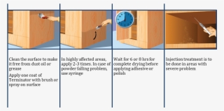 Key Application Steps - Terminator Spray For Wood - 983x525 PNG ...
