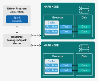 Spark Supports The Following Resource/cluster Managers - Mapr - 680x579 ...