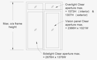 Sidelights And Overlights - Diagram - 935x588 PNG Download - PNGkit