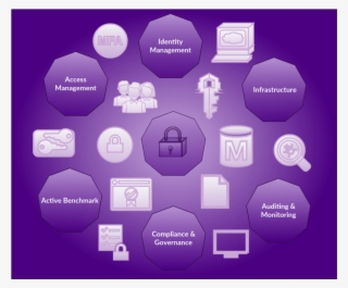 Security Competency Image - Competence - 1024x853 PNG Download - PNGkit