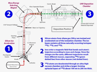 Schematic Diagram - Quantum Computing Diagram - 1000x800 PNG Download ...